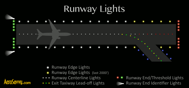 Runway lights explained - The Aviators Group
